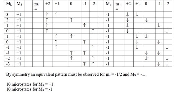 Calculation of Microstates