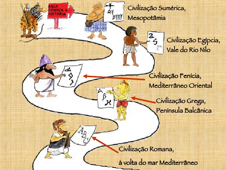 Evolucionismo Cultural