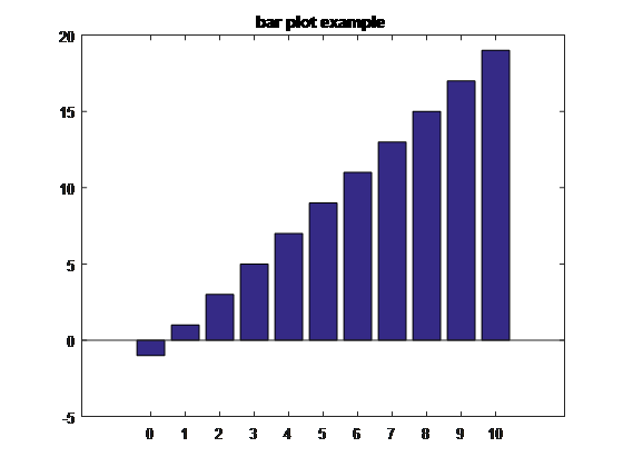 Electrical Engineering Tutorial ~ More on Plotting - Part 3
