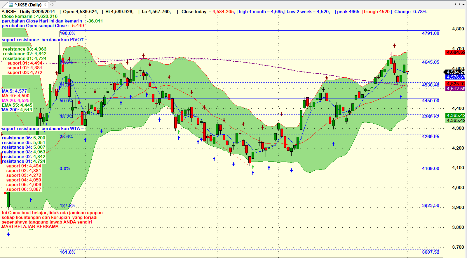 IHSG STOCKS CHARTS: DATA ANALISA SAHAM BERDASARKAN HASIL EXPLORER UNTUK ...