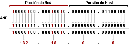 UsuarioDebian: GIP - Calculadora de direcciones IP
