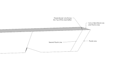 Roof Framing Geometry: Roof Framing Base Knowledge #1