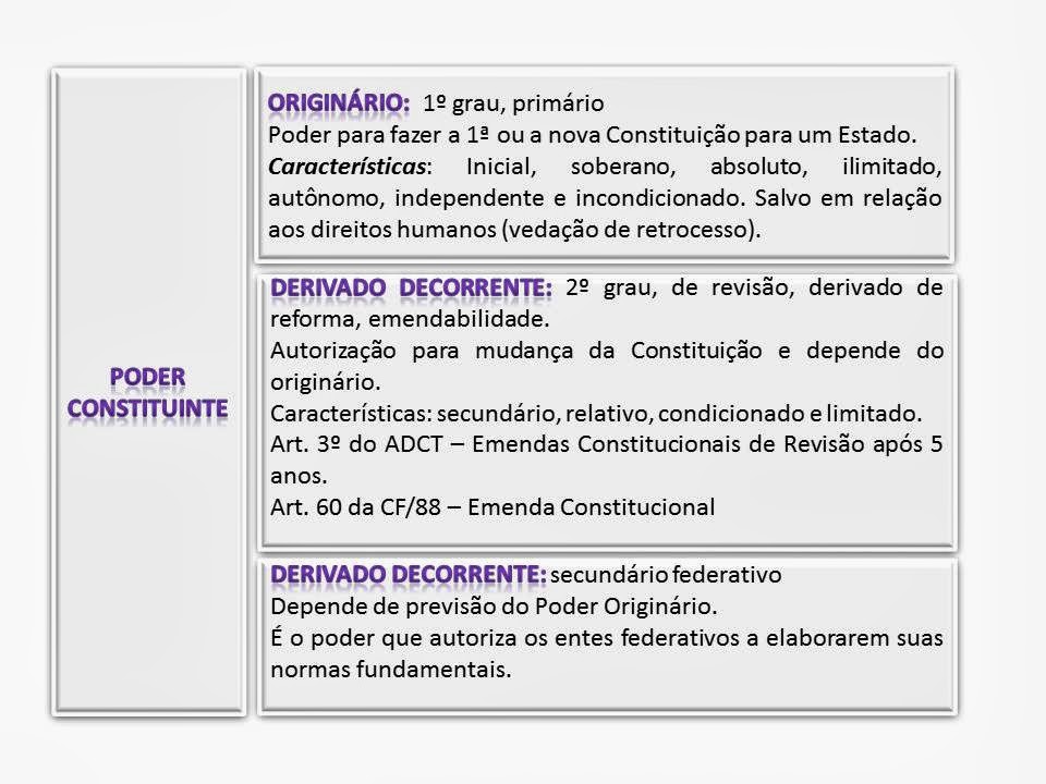 Estudando Direito: Poder Constituinte