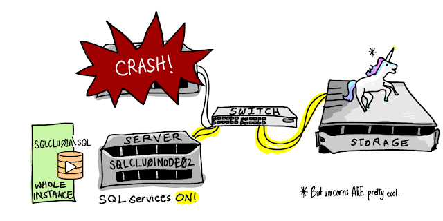 How To Add Sql Node To Failover Cluster Tech Stuff