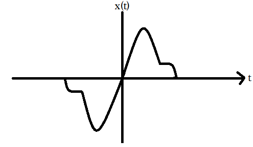 Classification of Signals - Electrical Engineers Guide