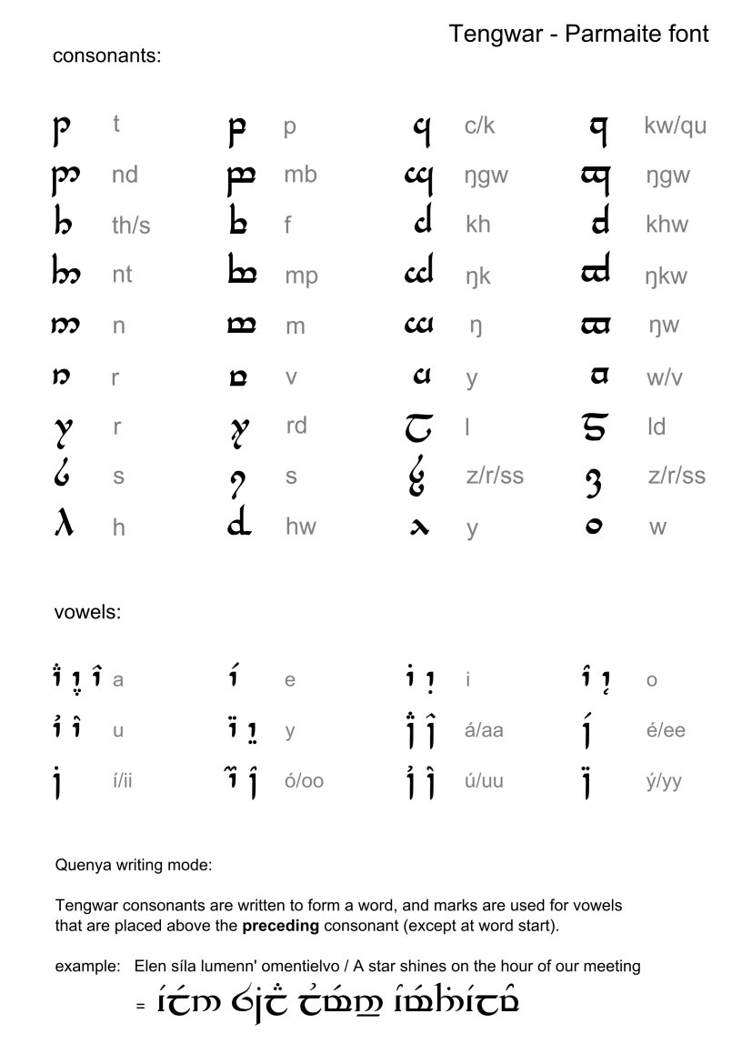 Alfabeto Élfico/creado por Tolkien para El señor de los anillos | Señor ...