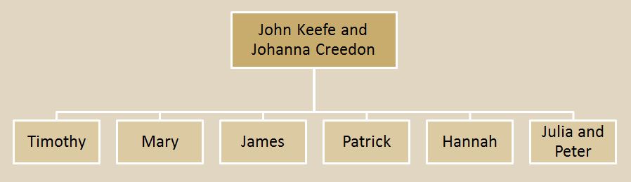 Kathryn's Quest: July 2013