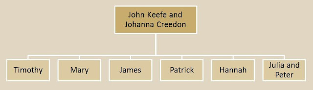 Kathryn's Quest: July 2013