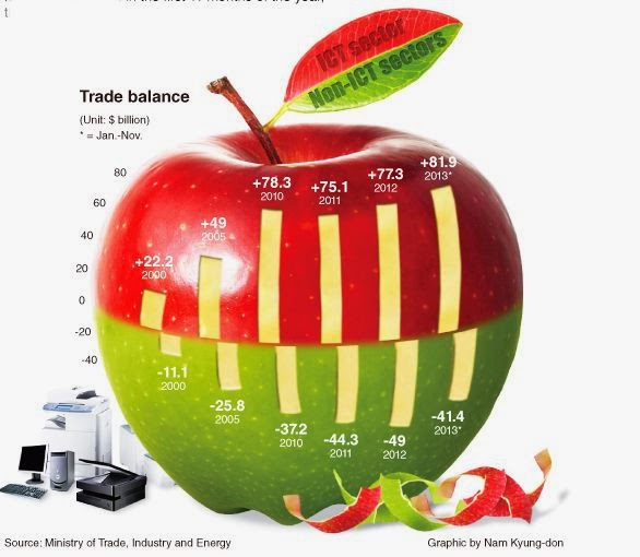 Korea's Information Society: Korea's ICT-led development: some ...