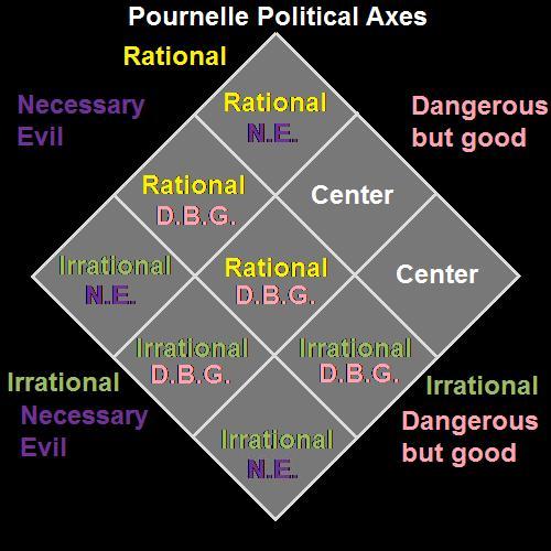 Art&Blue-Liberalism: ABL Political Spectrum (Political Compass ...