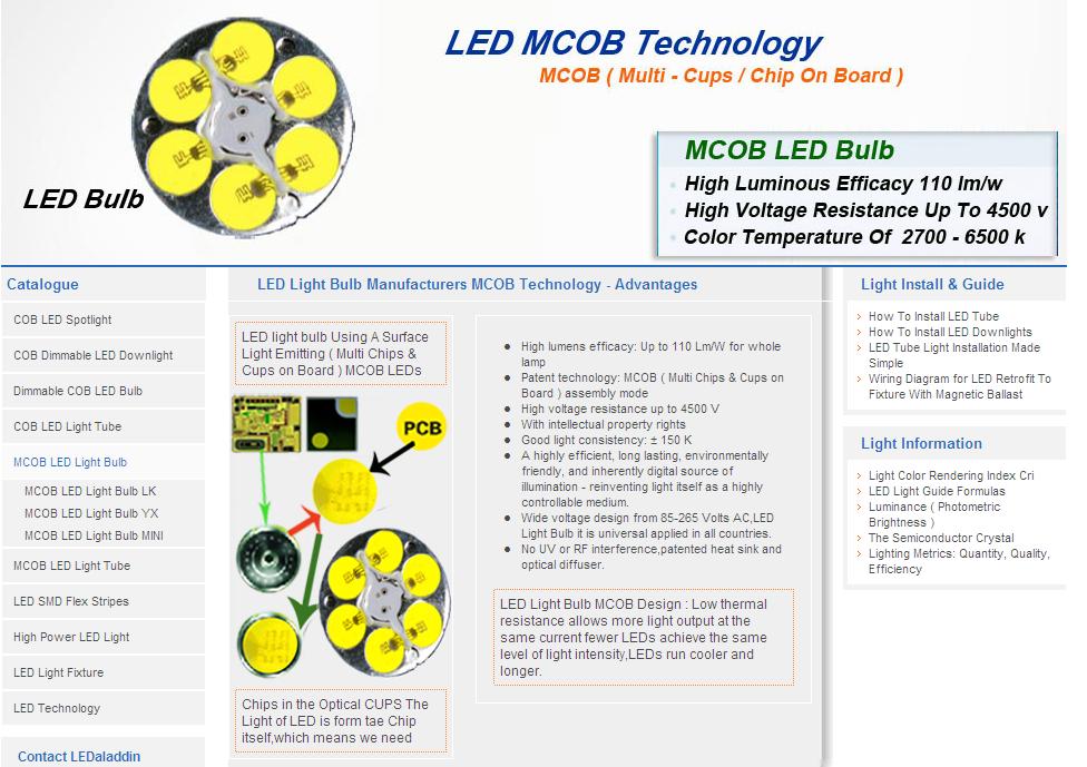 LED spotlight dimmable LED spot lights