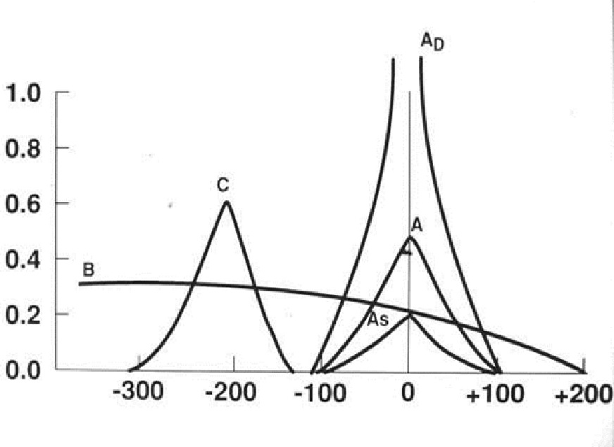 Curvas Timpanometricas Tipo A - RETOEDU
