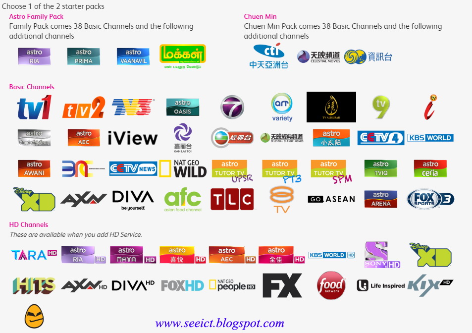 SHAH EZ ENTERPRISE: PENDAFTARAN BARU ASTRO BYOND & NJOI