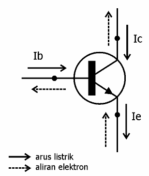 Arus-Arus Pada Transistor BJT | Robotics University