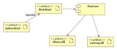Pengertian Diagram Komponen - Sistem Informasi