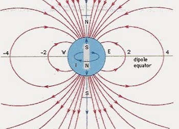 Temporary Magnets for Dummies | The Antisocial Network