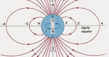 Temporary Magnets for Dummies | The Antisocial Network