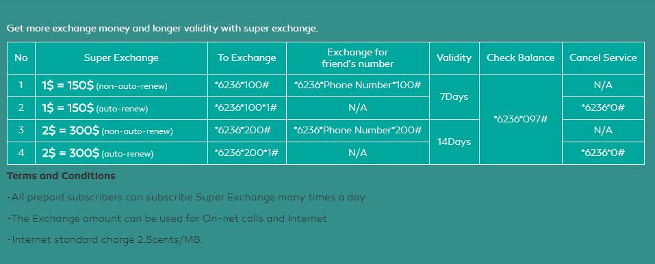 METFONE NETWORK COMPANY UNDERSTANDING - Action Movie
