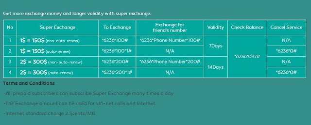 METFONE NETWORK COMPANY UNDERSTANDING - Action Movie
