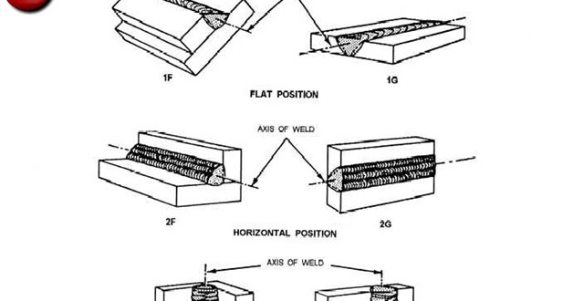 Welding Positions ~ Engineer Diary