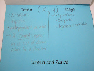 i is a number: Functions, Domain, and Range Foldable