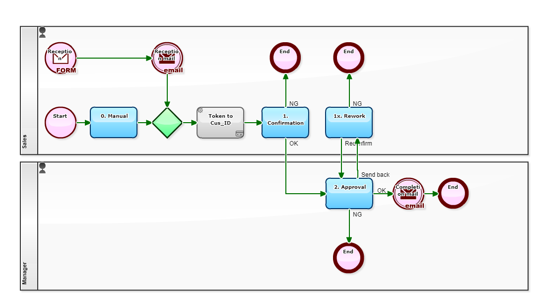 Workflow Sample: Episode 554: Web Reception, But No Card Information