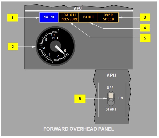 all about the aircraft: Engine APU(Auxialary Power Unit) Boeing 737 NG