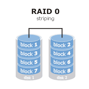 EOH: Microsoft BI and Development : RAID