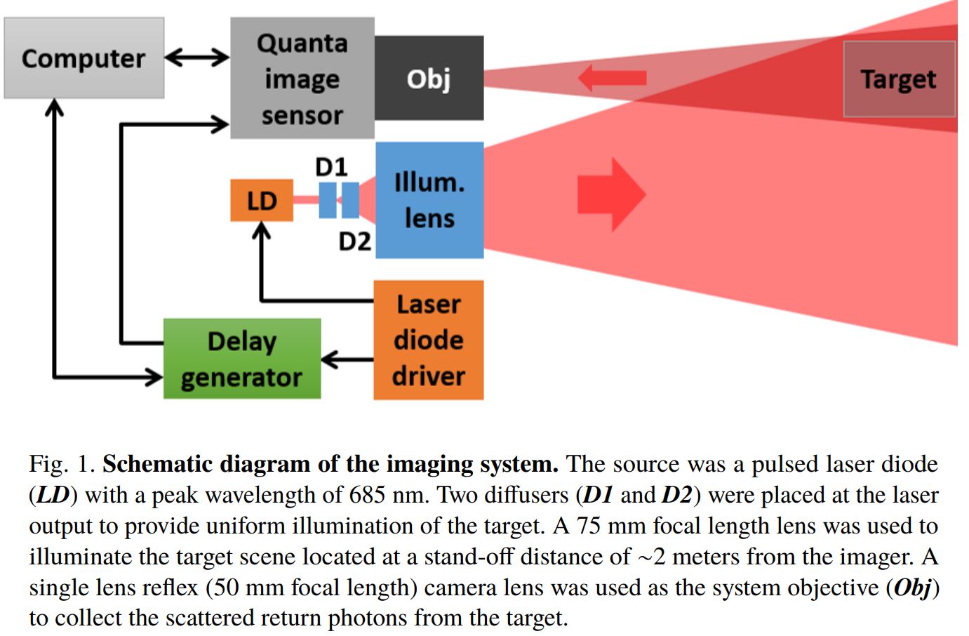 Image Sensors World: 16um Time-Gated SPAD Pixels Achieve 61% FF