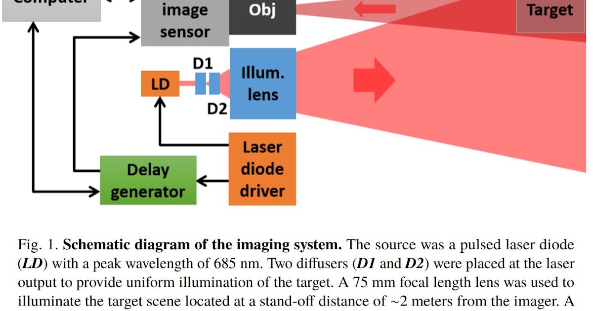 Image Sensors World: 16um Time-Gated SPAD Pixels Achieve 61% FF
