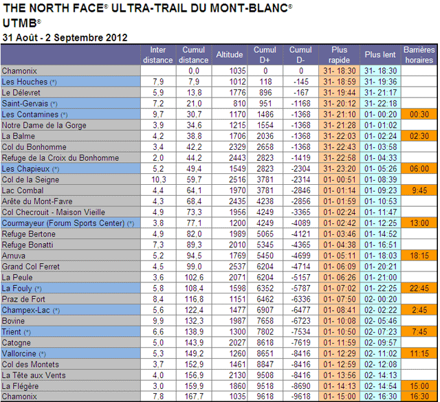 Trail book: UTMB