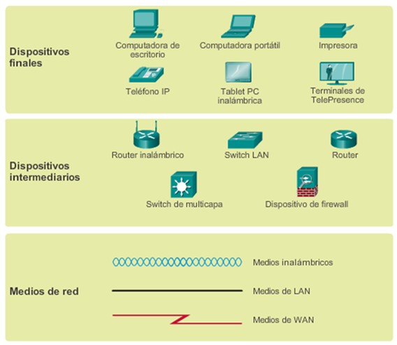 Aprende Redes: Que es una red?