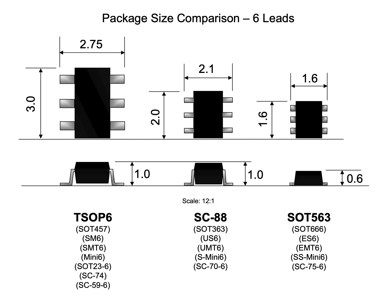 A to Synth: CA3046 - it's a trap!