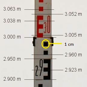 Ilmu Teknik Sipil: Cara Membaca Rambu Ukur