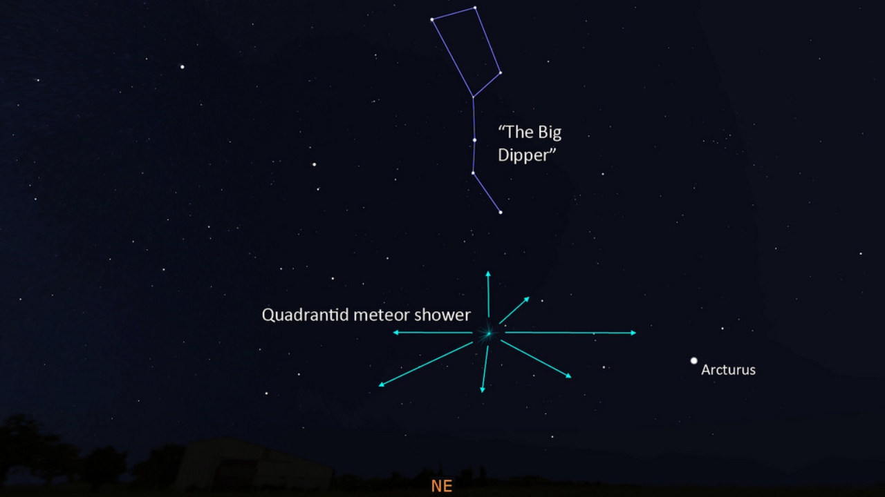 Sciency Thoughts: The Quadrantid Meteor Shower.