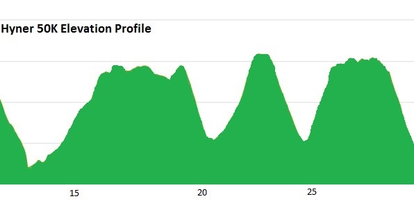 Squirrel Chatter: Hyner View Trail Challenge: Eight Years, The Return