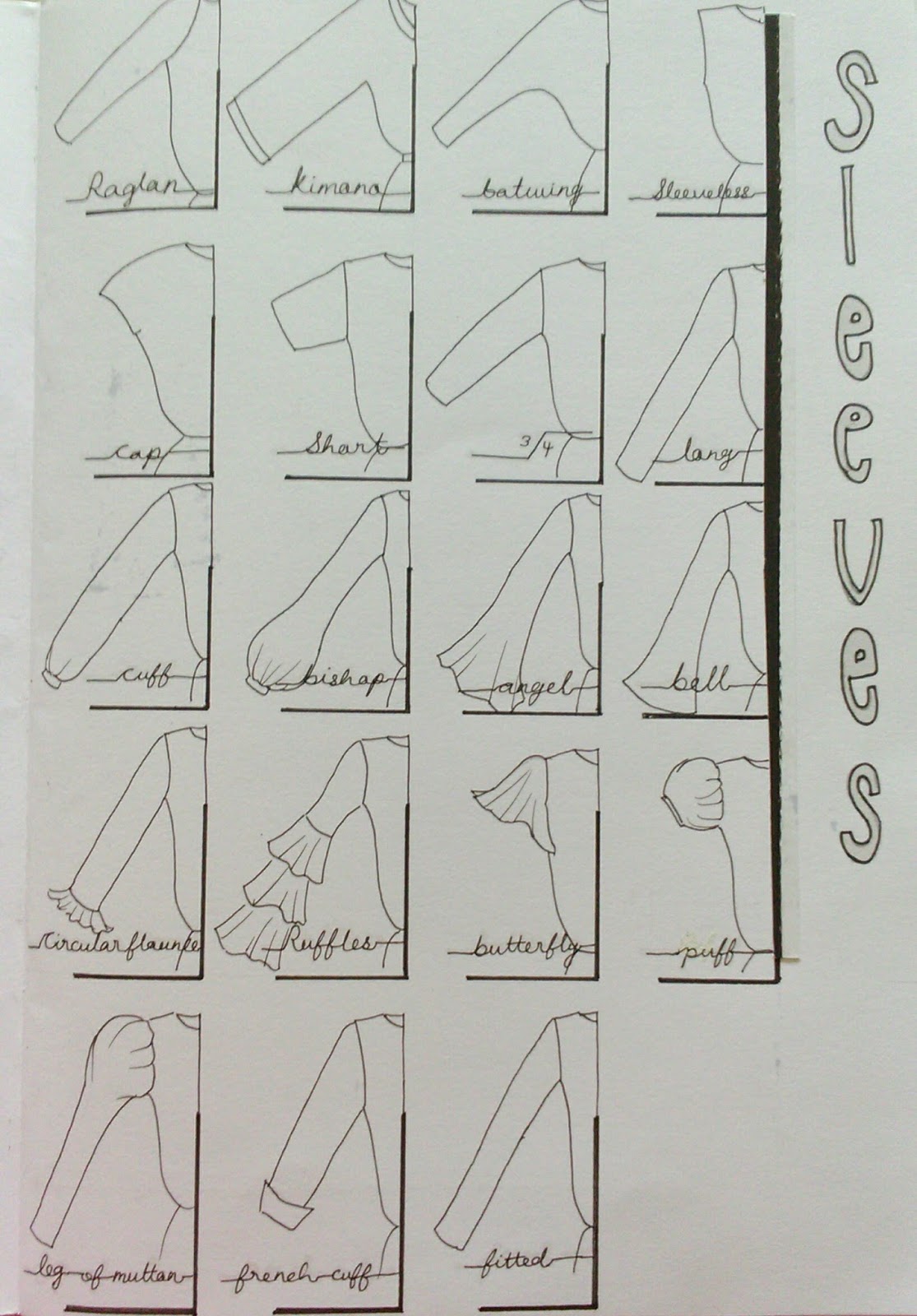 WEEK 3 : Silhouettes, Sleeves and necklines - Auntie Fadol