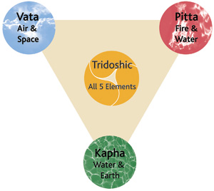 Life is Beautiful....enjoy health, happiness and prosperity ...