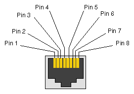 Your Circuits: Ethernet Port - pinout