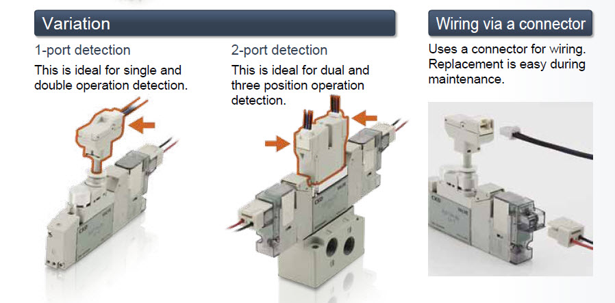 Pneumatic Valves / Pilot operated 3,4,5-port valve / Pressure Sensor ...