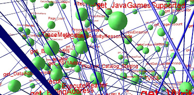 A few of my endeavors : Visualizing Introscope Transactions with WilmaScope