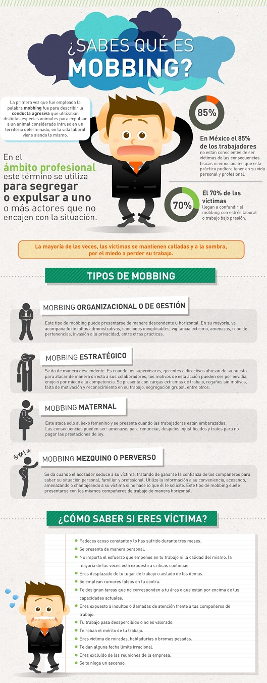 PSICOLOGOS PERU: TIPOS DE MOBBING
