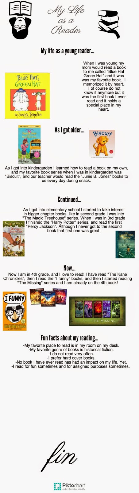 EdTech Workshop: My Life as a Reader Infographics