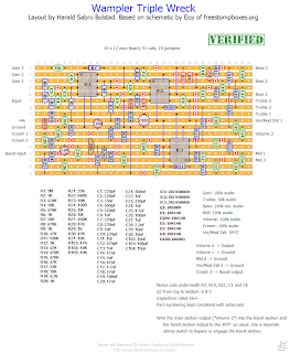 Wampler - Triple Wreck | La Révolution Deux