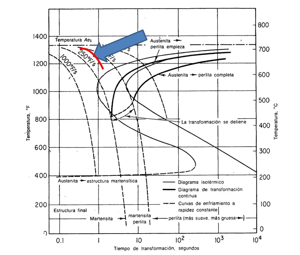 Metalografia, Fractografía y Analisis in Situ: Importancia de los ...