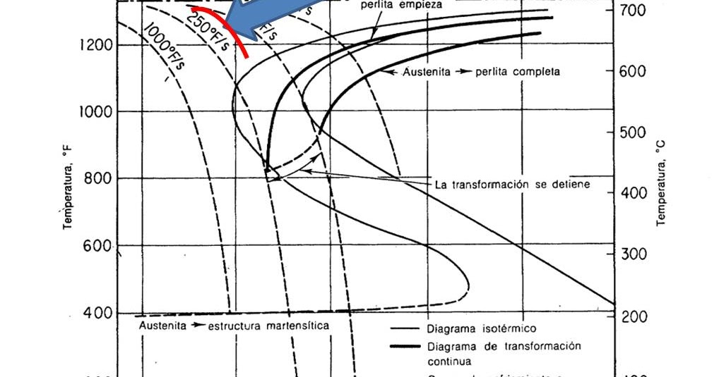 Metalografia, Fractografía y Analisis in Situ: Importancia de los ...