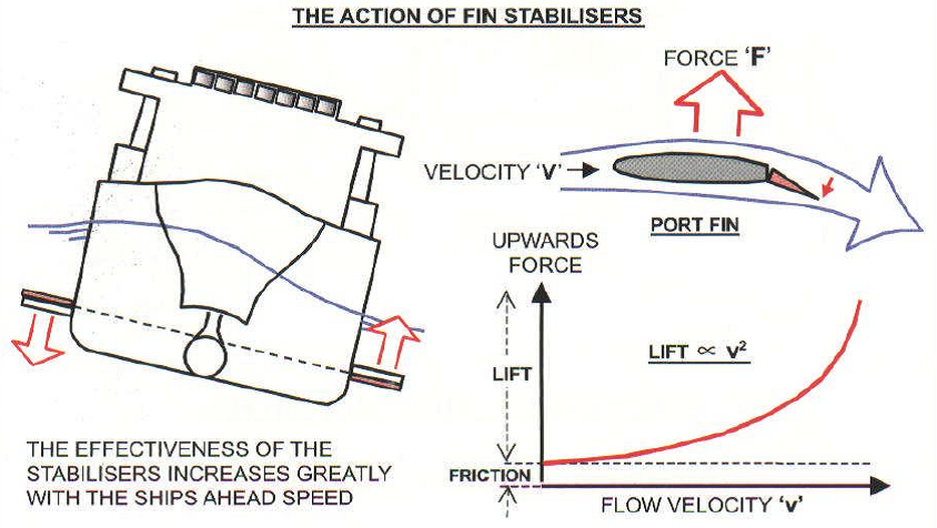 AH: Gyroscopic Stabilization