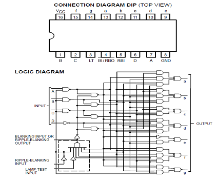 Elektro Digital: Rangkaian IC 7448