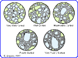 HarDy_ShiNiGaMi Blog: Batuan Sedimen ( Sedimentary Rock )