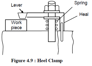 Heel Clamp: